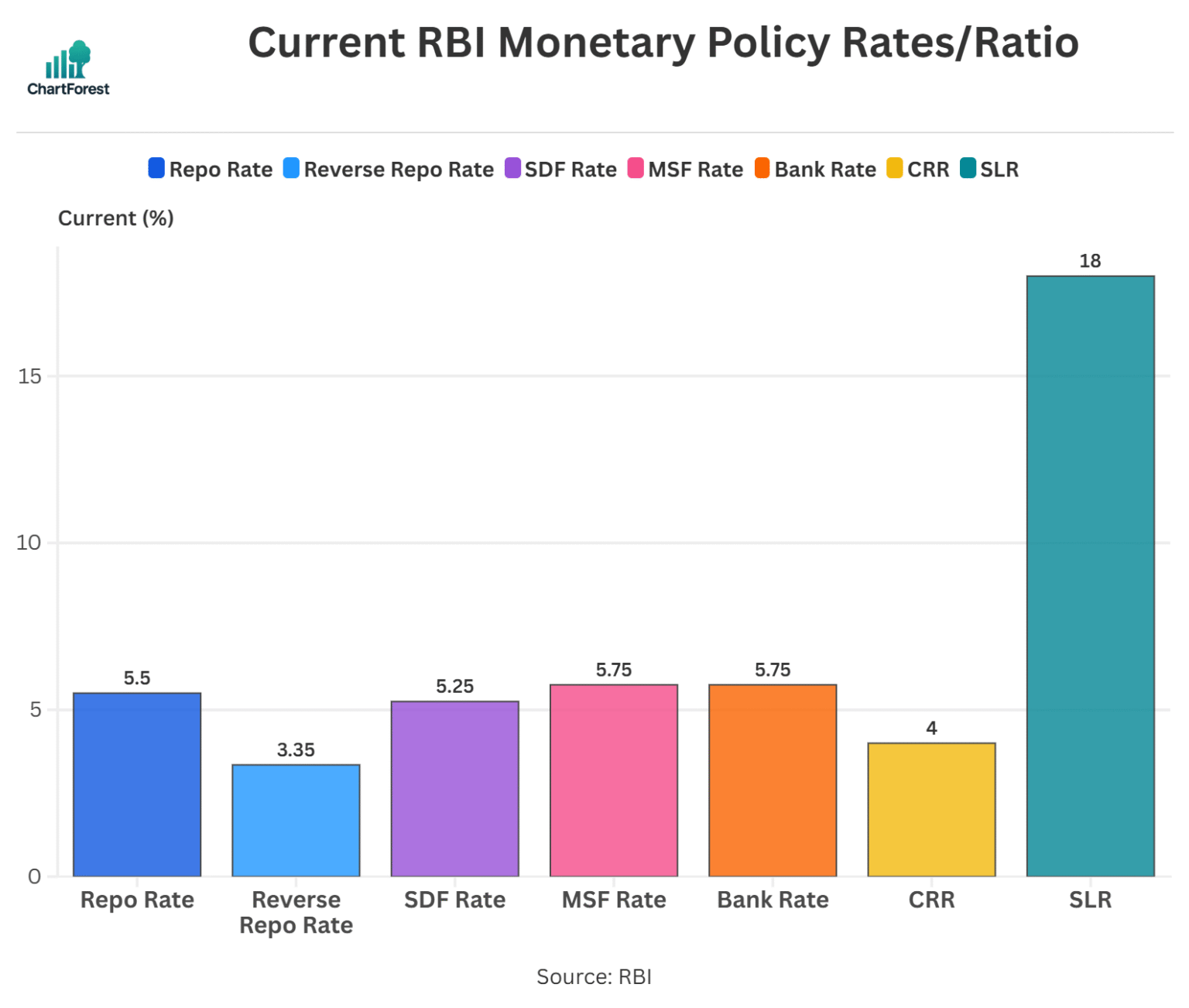 RBI Marginal Standing Facility (MSF) Rate - Charts & Trends
