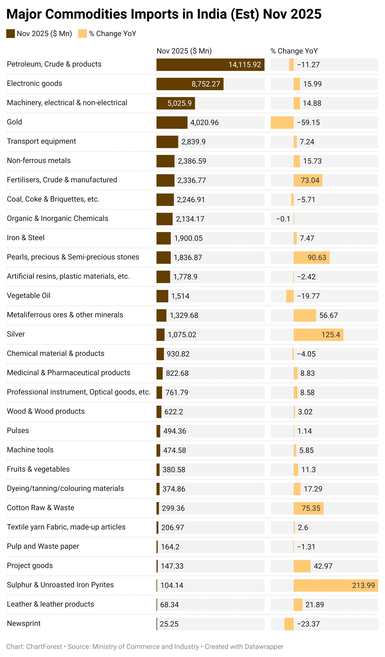 India Imports – Trade Data & Chart Trends | ChartForest